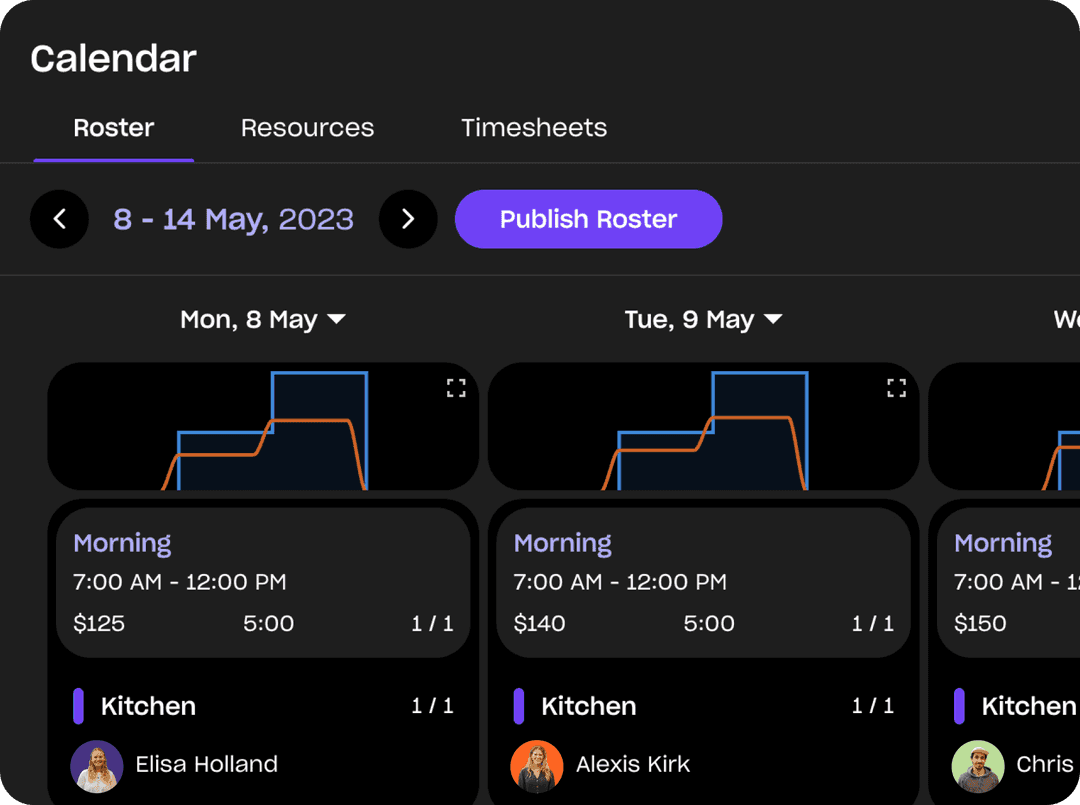 Droppah + PayHero Integration | Rosters & Payroll